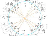 Unit Circle